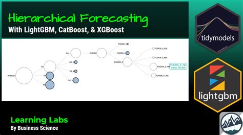 Hierarchical Time Series Forecasting Full Code Tutorial