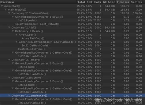 Unity C 几种容器的性能比较unity 树形结构的容器 Csdn博客
