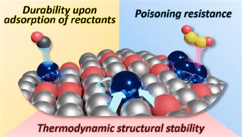 高度耐用的多相原子催化剂 Accounts Of Chemical Research X Mol