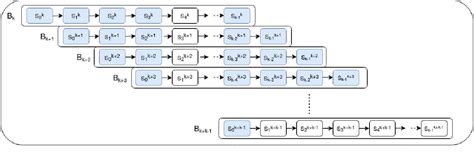 figure 1 from security attacks on multi stage proof of work semantic