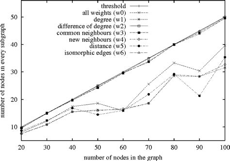 figure 1 from journal of graph algorithms and applications computing