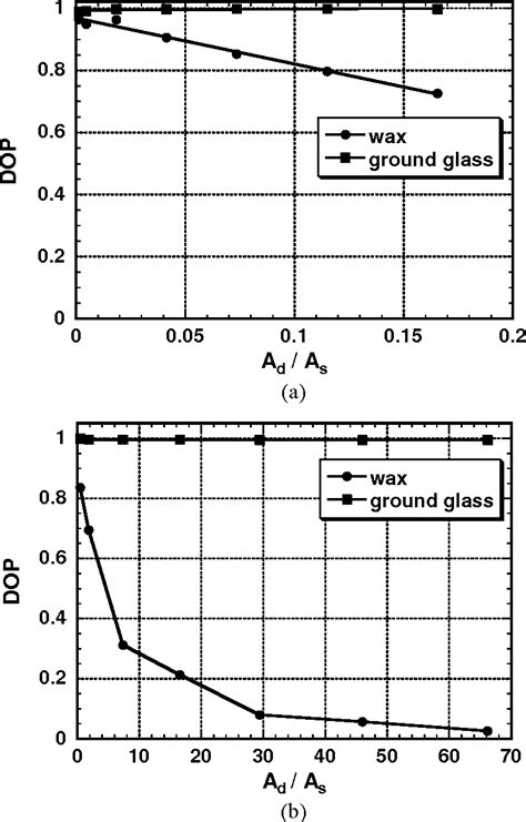 Figure 1 From Ultrasound Modulated Optical Tomography For Biomedical Applications Semantic Scholar