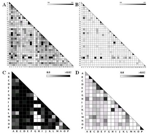 Validation Of Interaction Confidence Score Through Pairwise Functional Download Scientific
