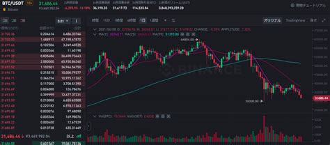 ビットコイン（仮想通貨・暗号通貨）の再暴落！買い増しタイミング再到来か！？ Seが知らないことをコツコツ調べるブログ
