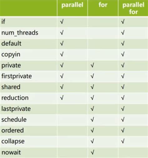 Openmp