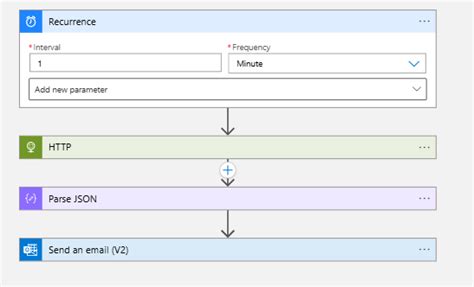 Send Alertlogic Apps If Azure Ml Pipeline Completed With Azure Ml