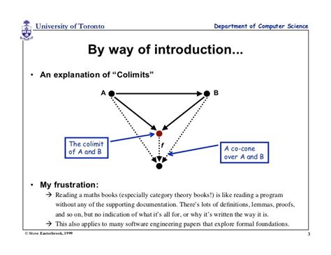 Introduction To Category Theory For Software Engineers