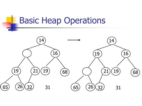 Ppt Data Structures And Algorithm Analysis Priority Queues Heaps