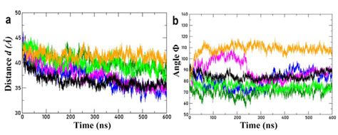 Figure S Of Both Monomers To The Membrane Normal Vector Z Axis Download Scientific Diagram
