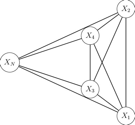 A Complete Causal Graph For The Five Financial Instruments Of Interest Download Scientific