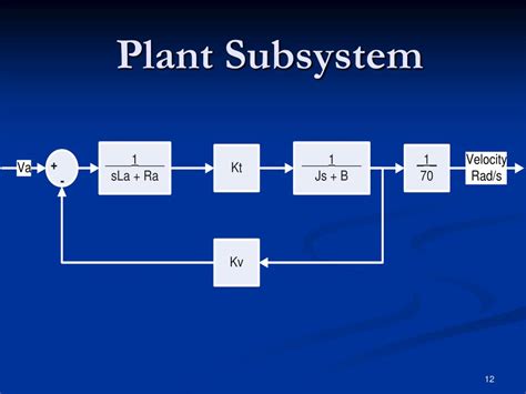 Ppt Design Of A Simulink 2 Dof Robot Arm Control Workstation Powerpoint Presentation Id174583