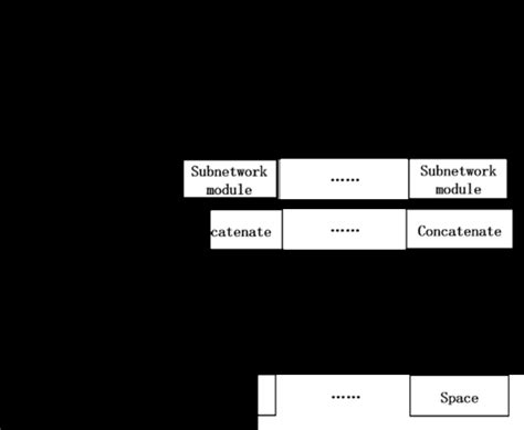 Module Architecture Of DP DNN Download Scientific Diagram