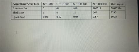 Solved Table Algorithmsarray