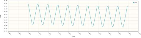 Power Supply Linear Psu Design Problem Electrical Engineering Stack