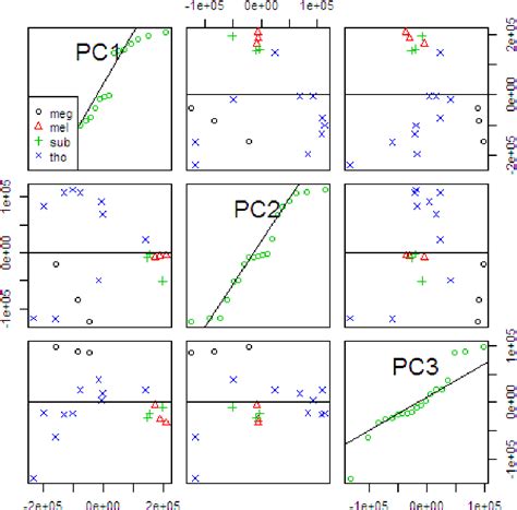 Figure 4 From Elliptic Fourier Analysis Of Male Genitalia In Bombus S Lato Latreille