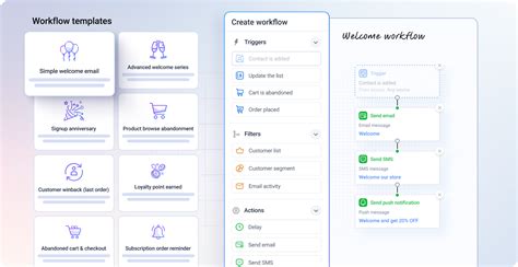 What Is ECommerce Workflow Automation For Your Shopify Store AiTrillion