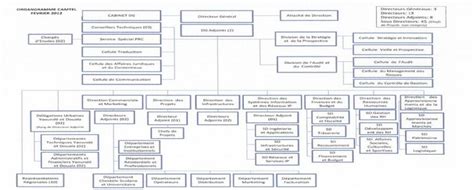 Memoire Online Etude et mise en Åuvre d un serveur de supervision
