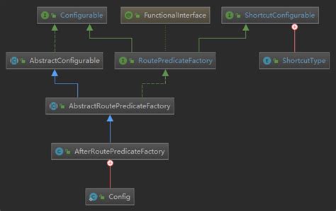 Spring Cloud Gateway源码解析实战 路由工厂spring Cloud Gateway 路由工厂源头 Csdn博客