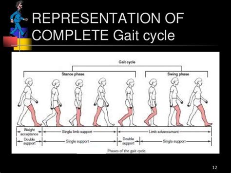 Gait Forensic Science