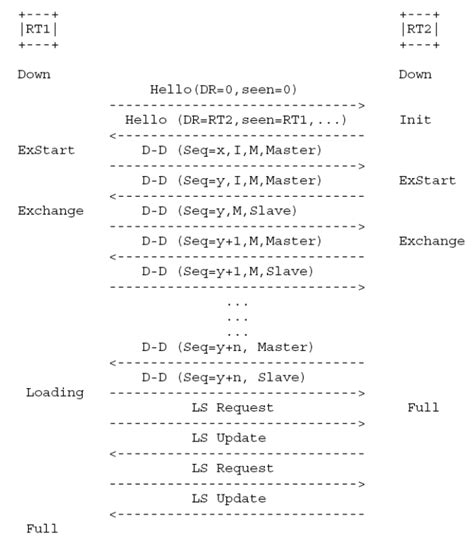 OSPF 协议实现 Jiajuns Blog