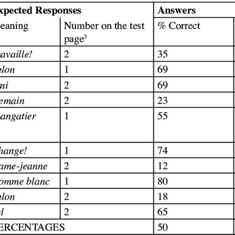 Example Given At Beginning Of Perception Tests Download Scientific