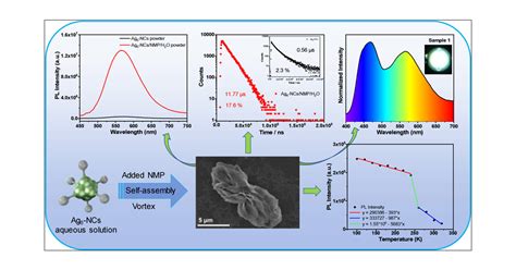 Solvent Induced Self Assembly Of Silver Nanoclusters For White Light Emitting Diodes And