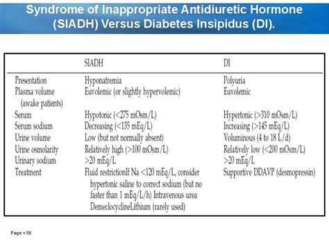 Diabetes Insipidus Hyponatremia