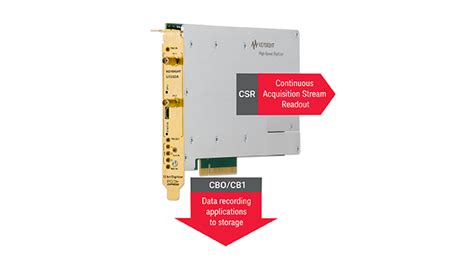 Keysight Technologies Introduces Continuous Acquisition Stream Capability For Pcie Digitizers