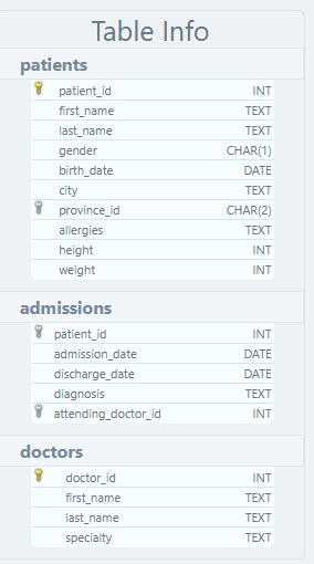 Sql Why Does Nested Loop Logic Not Work As Expected Stack Overflow