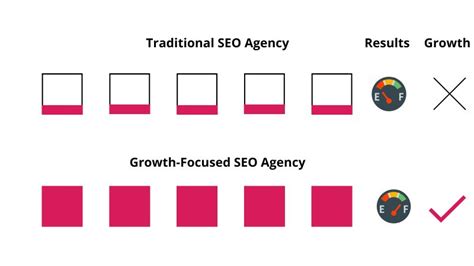 Shahed Parvej On Linkedin Seo Growth