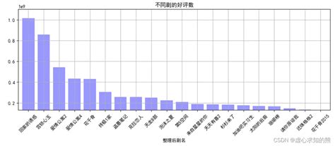 Python 之 Pandas Merge 函数、setindex 函数、dropduplicates 函数和 Tolist