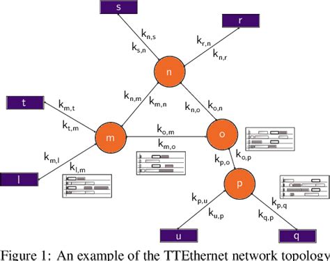 Figure 1 From Incremental Scheduling Of The Time Triggered Traffic On