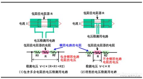 电压、电流采样电路设计以及放大倍数计算 Csdn博客