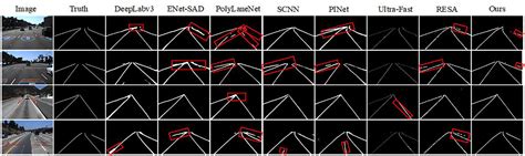Ac Unet Lane Line Detection Based On U Net Network Fusion Attention