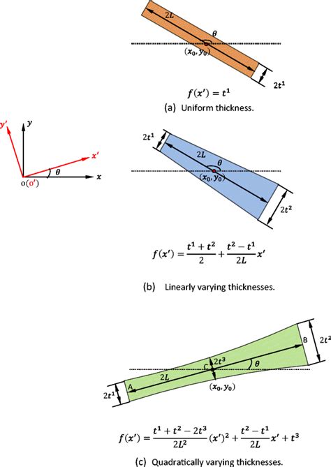 Geometry Description Of A Structural Component Download Scientific