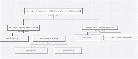 Linq的底层原理探讨linq原理 Csdn博客