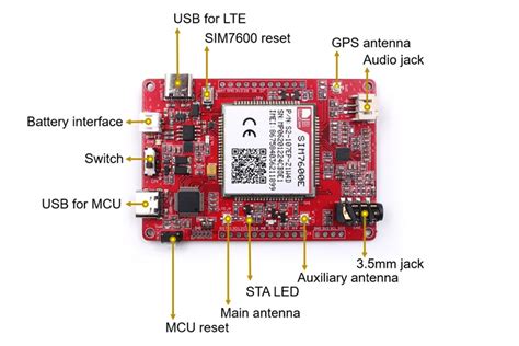 Maduino Zero 4g Lte Sim7600x Makerfabs