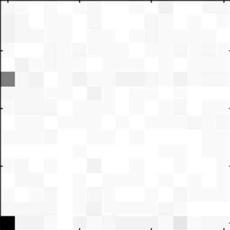 1 Colored Gaussian Noise Download Scientific Diagram