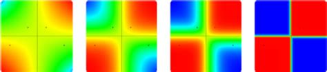 g smooth transition function for different values of λ download
