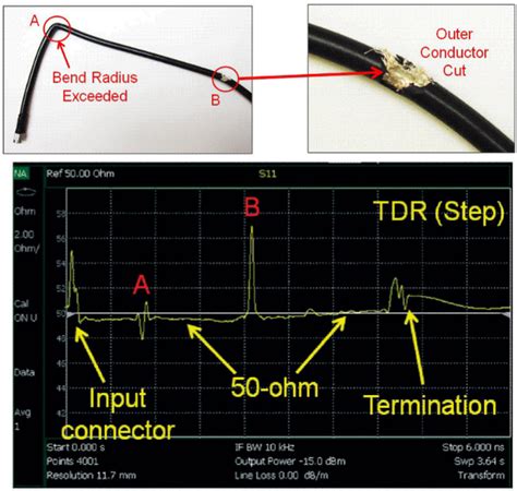 Prevent Interference And Boost Network Coverage With Rf Analyzers