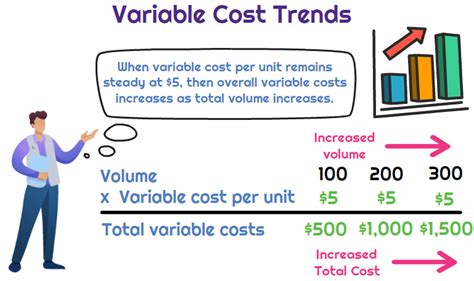 What Is The Relationship Between Volume And Variable Cost Per Unit Universal CPA Review