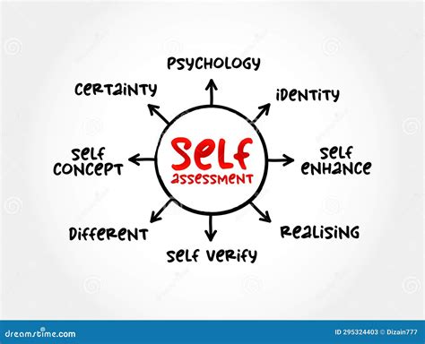 Self Assessment Process Of Looking At Oneself In Order To Assess
