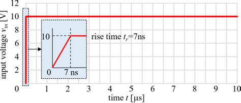 Figure 1 From Electromagnetic Field Analysis On Ringing Phenomenon Of
