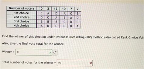 Solved Find The Winner Of This Election Under Instant Runoff