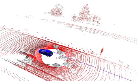 Kiss Icp In Defense Of Point To Point Icp — Accurate And Robust 3d