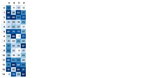 How To Color A Pandas Dataframe Towards Data Science