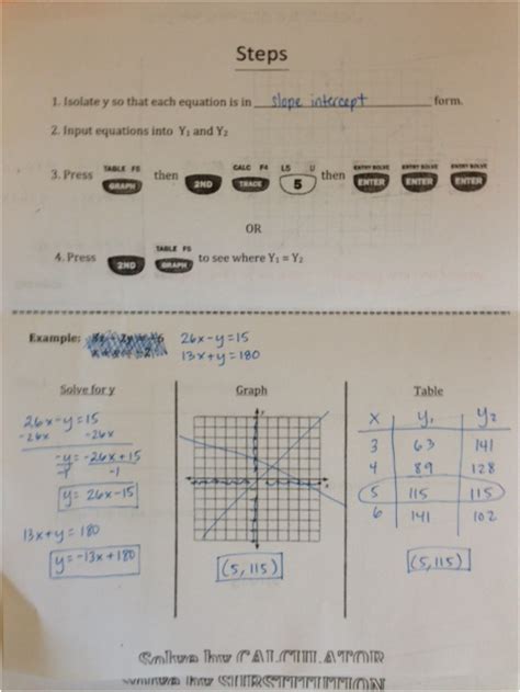 Mrs Secor S Math Classroom Pre Calculus