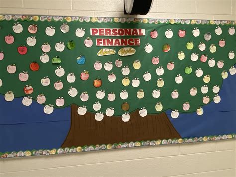 5 Personal Finance Classroom Decor Ideas From Teachers Blog