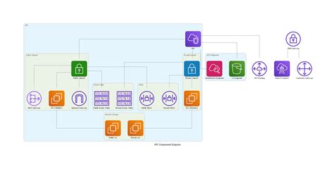 Transforming Infrastructure Visualization With Diagram As Code 🚀 By Javed Ali Mar 2024 Medium