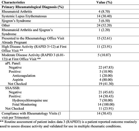 One Year After The Publication Of The American College Of Rheumatology